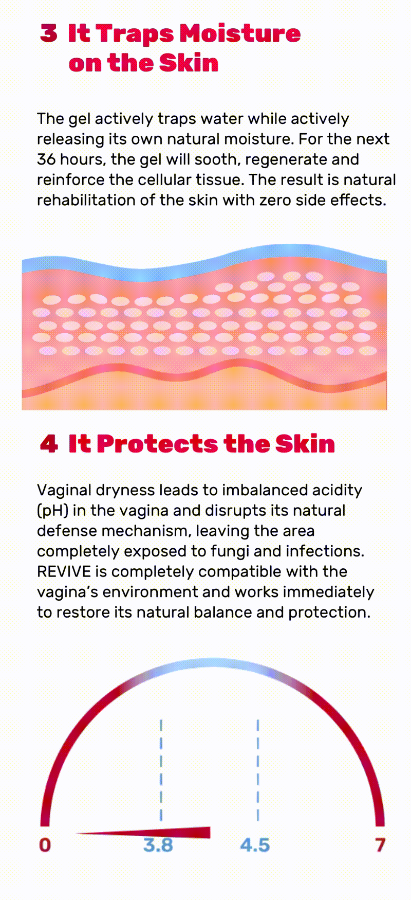 Dry Vaginal Area